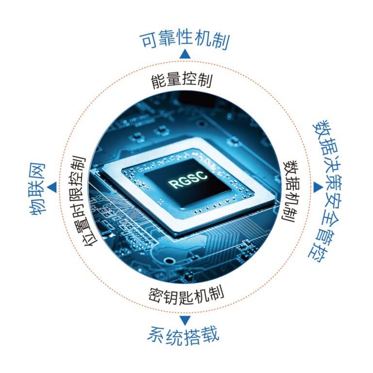 产品与解决方案 – 融硅思创(RGSC)